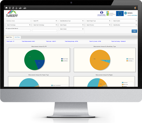 Web Yazılım | Tasarım | Beycon | 0212 274 34 20